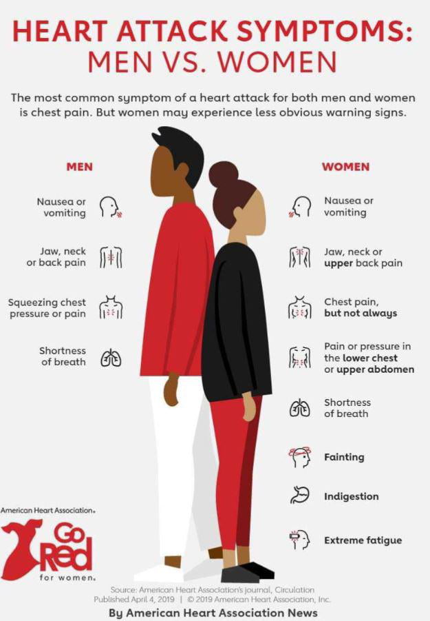 A cool guide I’ll never remember this mid-heart attack but this is good ...