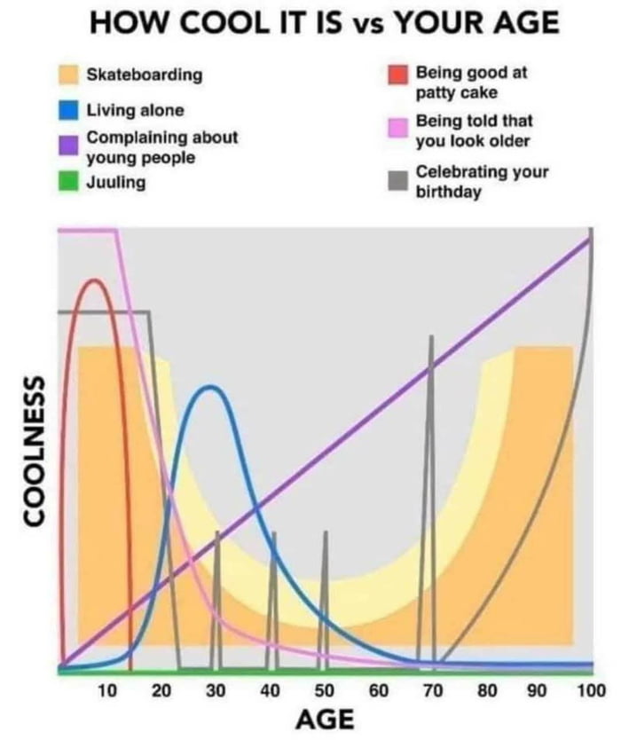 Quite accurate - 9GAG