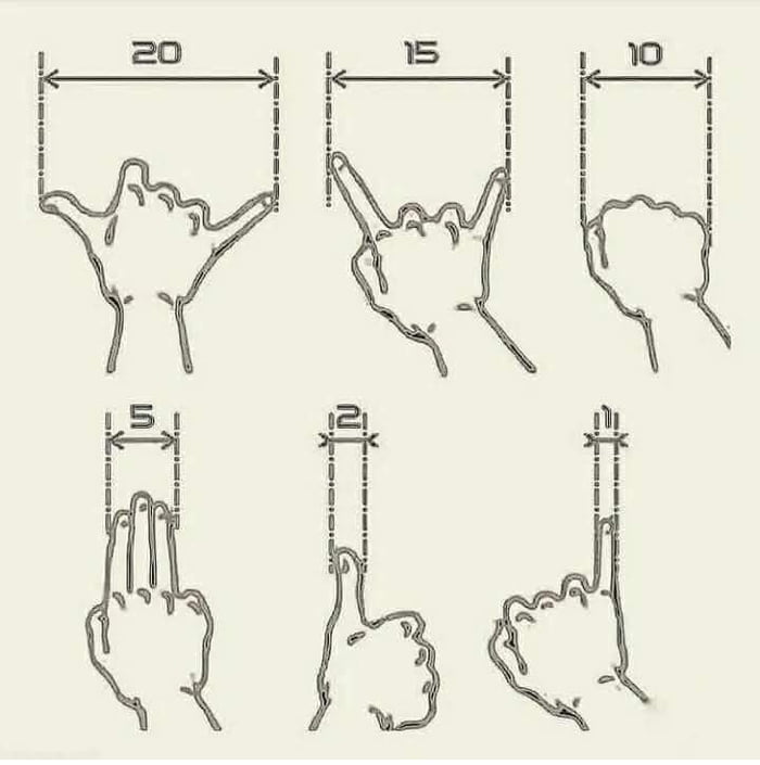 Measuring with hands - 9GAG