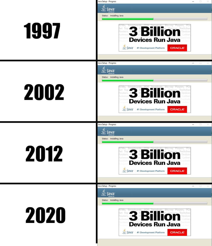 Java evolution through the years - 9GAG
