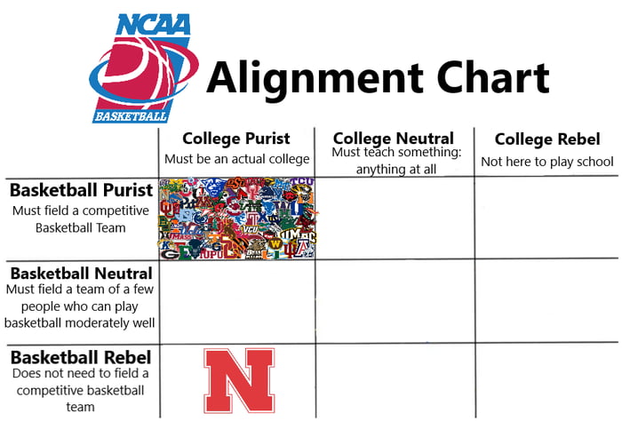 The Alignment Chart to end all Alignment Charts - 9GAG
