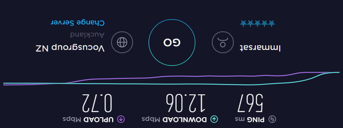 On-board internet bandwidth somewhere above the Tasman on NZ729 from ...