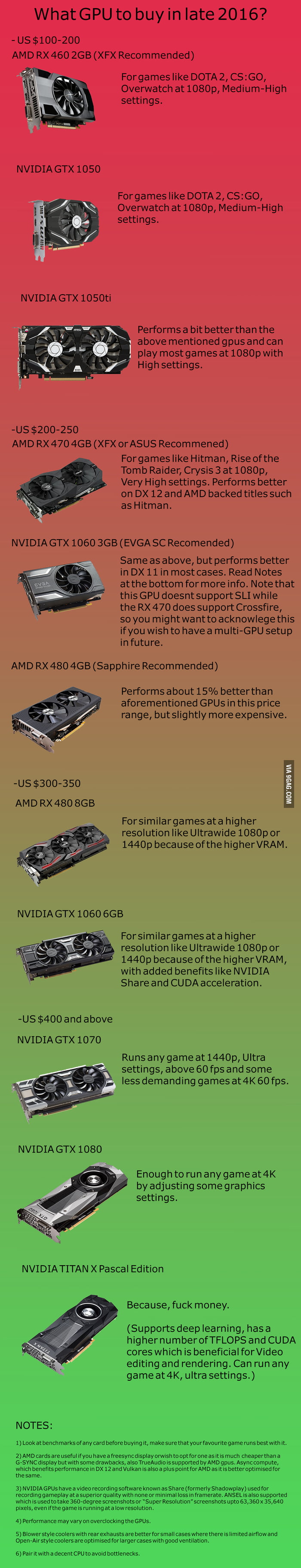 GPU buyers-guide 2016 -Inspired by LinusTechTips - 9GAG