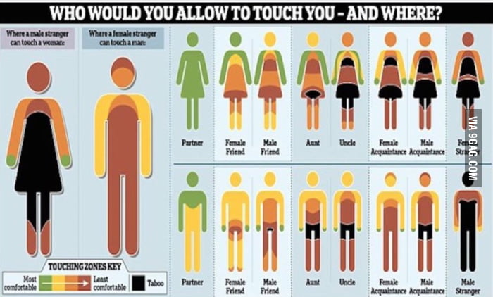 Don't touch the nono zone! - 9GAG