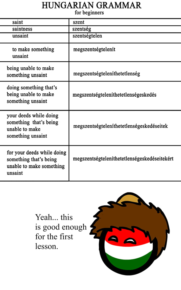 Hungarian grammar for beginners - 9GAG