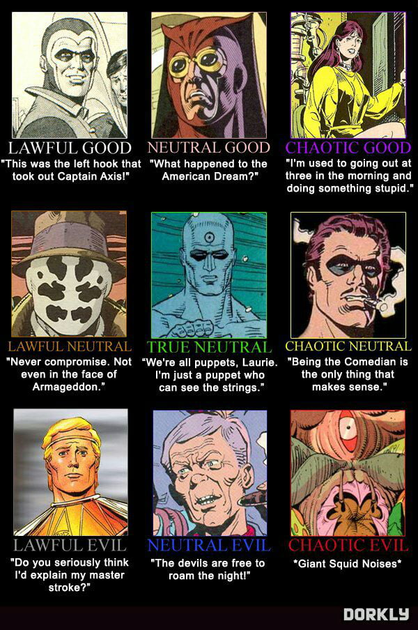 Watchmen Alignment Chart - 9GAG