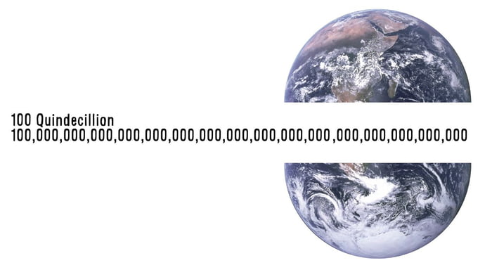 Number Of Atoms On Earth - The Earth Images Revimage.Org