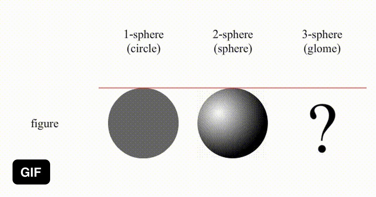 Understanding the fourth dimension - 9GAG