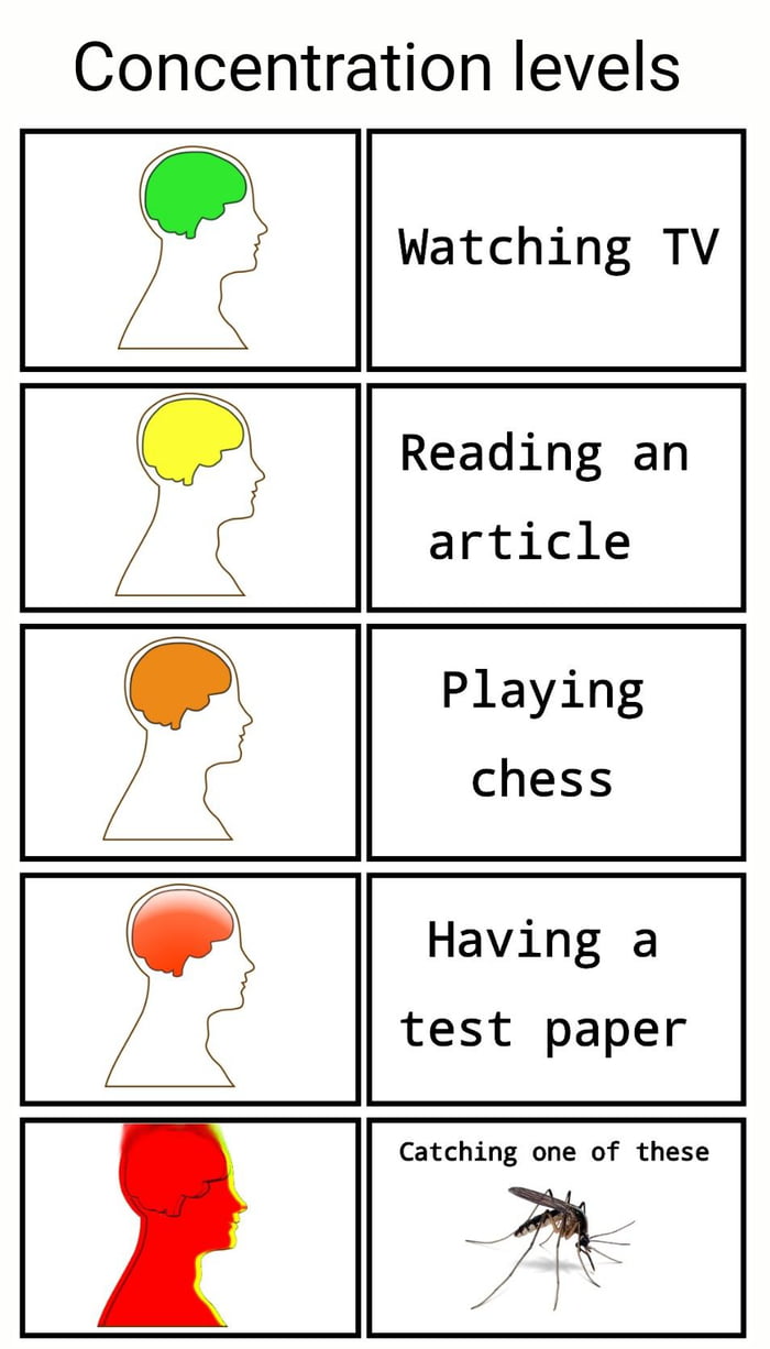 Concentration levels - 9GAG