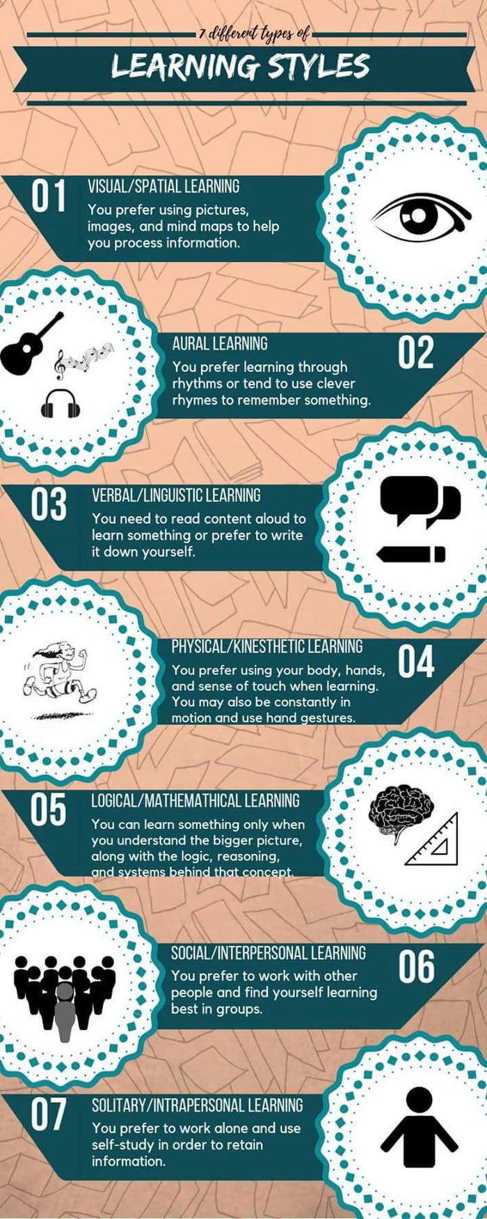 This is for teachers and students, maybe this will help you in knowing your learning styles - 9GAG