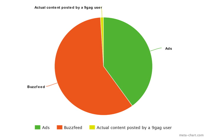 Click to expend 9gag posts in a nutshell - 9GAG