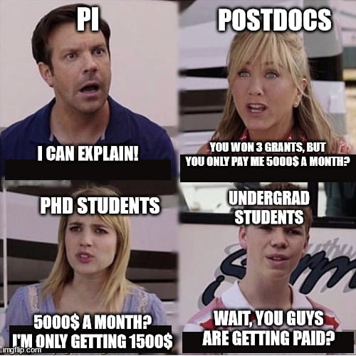 Is this true for every lab? - 9GAG