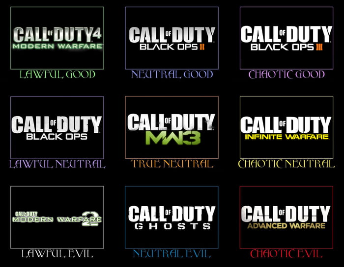 Call Of Duty Chart - 9GAG