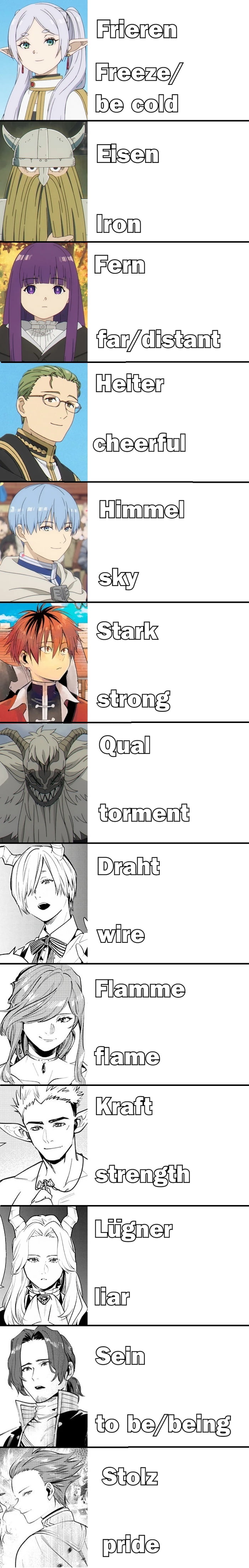 The characters from "Sousou no Frieren" have german words as their ...