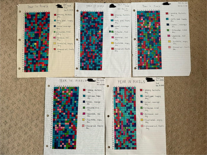 5 years of mood tracking - 9GAG