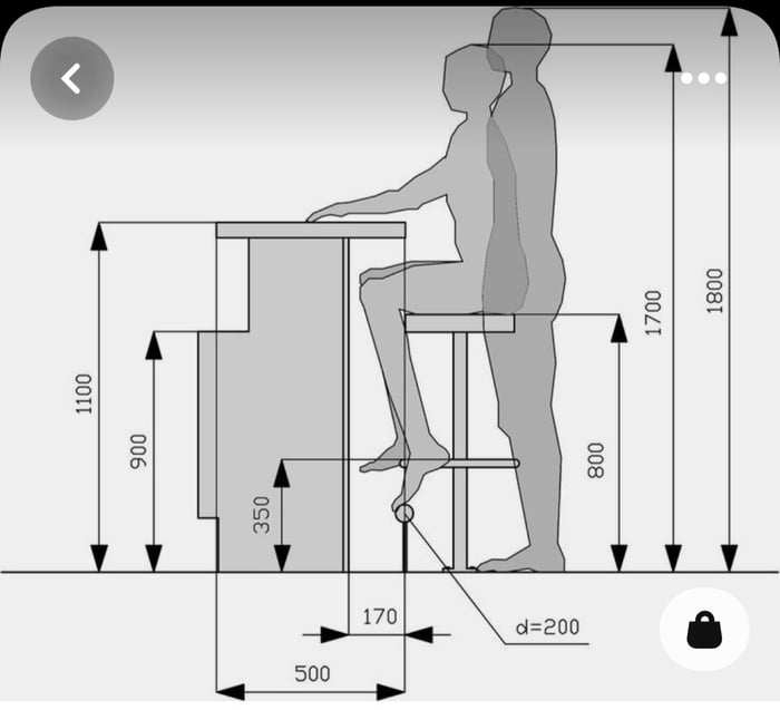 Thats one way to show the height of a bar.. - 9GAG