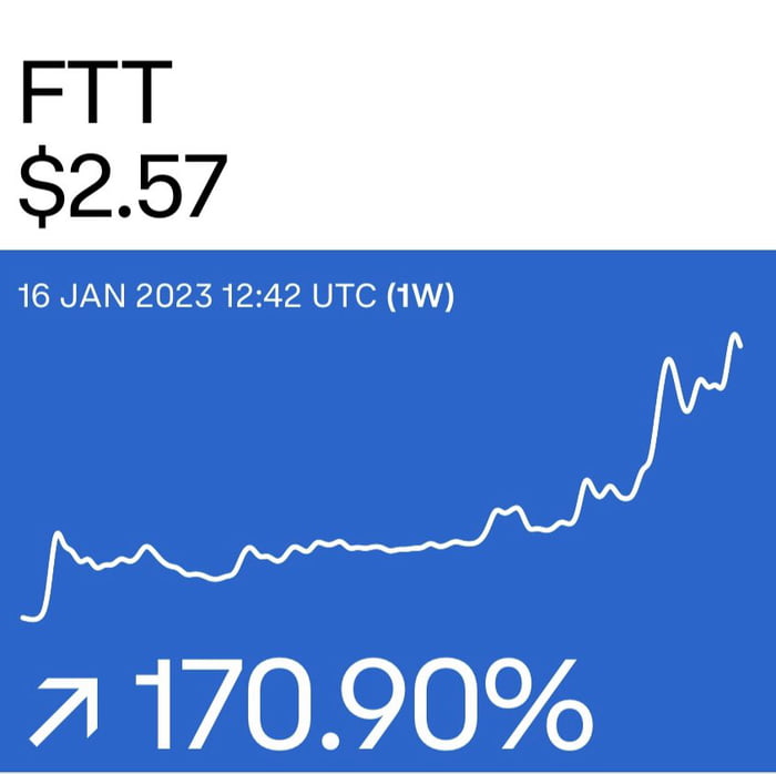 FTT (FTX’s token) is up 170% in the last week. Wtf? - 9GAG