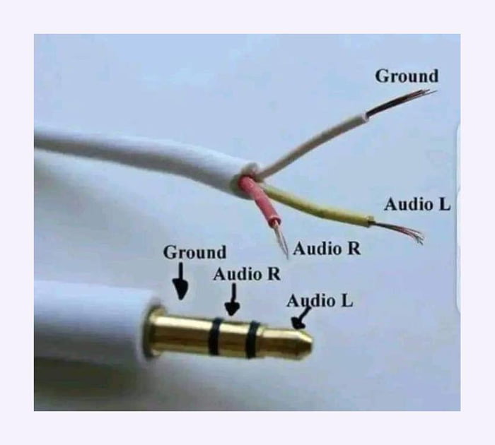 A cool guide showing structure of 3.5km cable - 9GAG