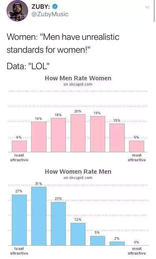 Statistics - 9GAG