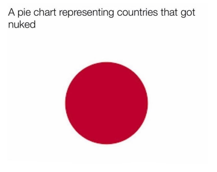 Nuke go boom - 9GAG
