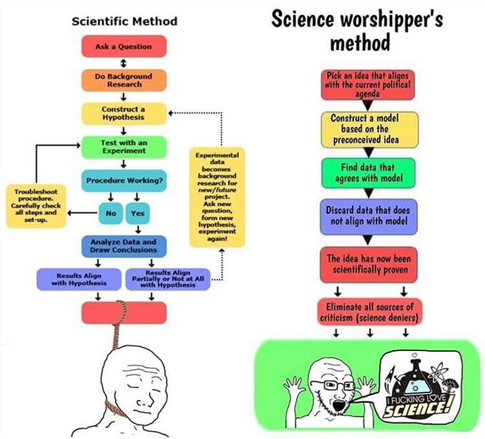 Most of you are science worshippers - 9GAG