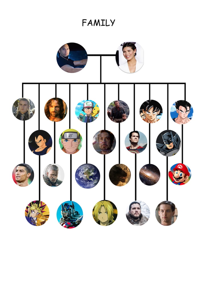 Vin Diesel’s family tree the last 24 hour - 9GAG