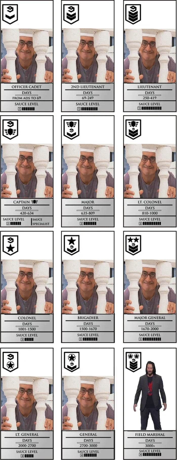 The only accepted ranking system. (Meme reference) - 9GAG