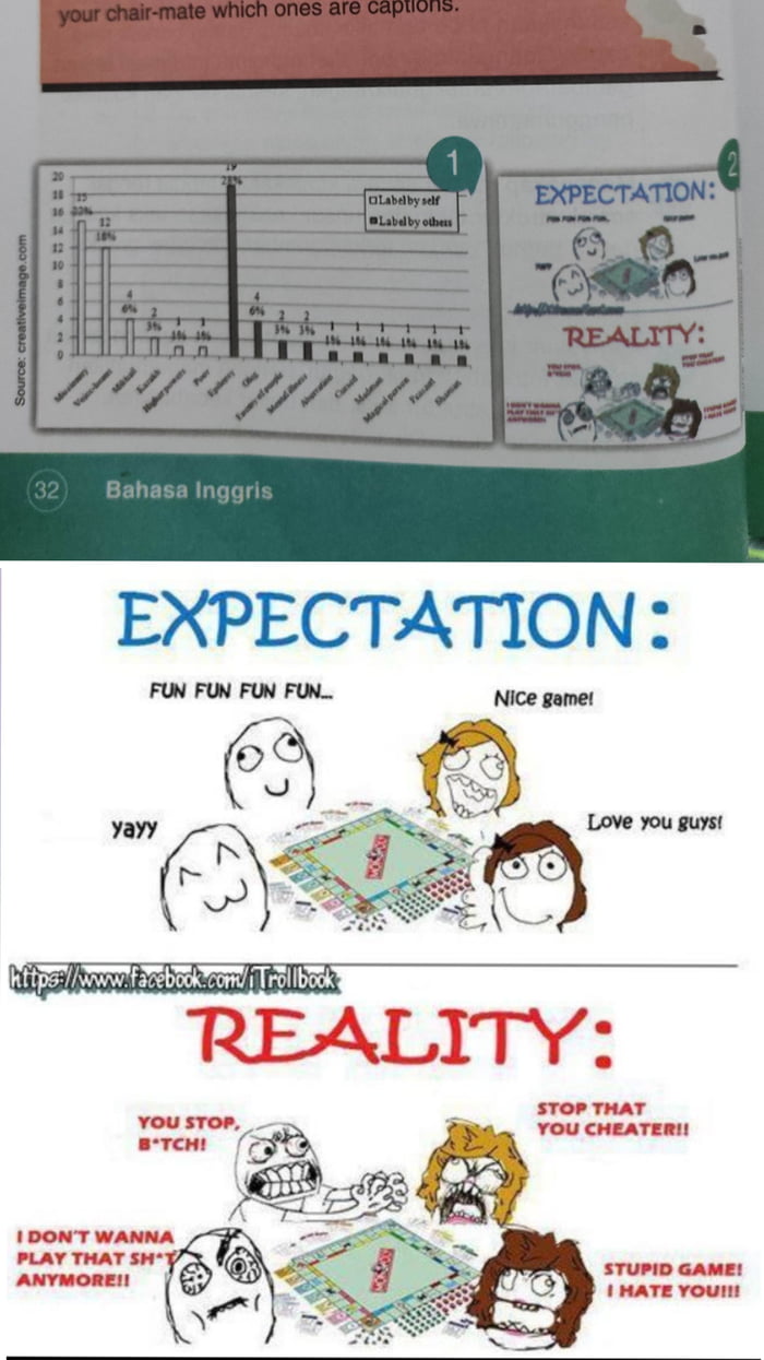 Ketika meme masuk buku pelajaran Bahasa Inggris SMA - 9GAG