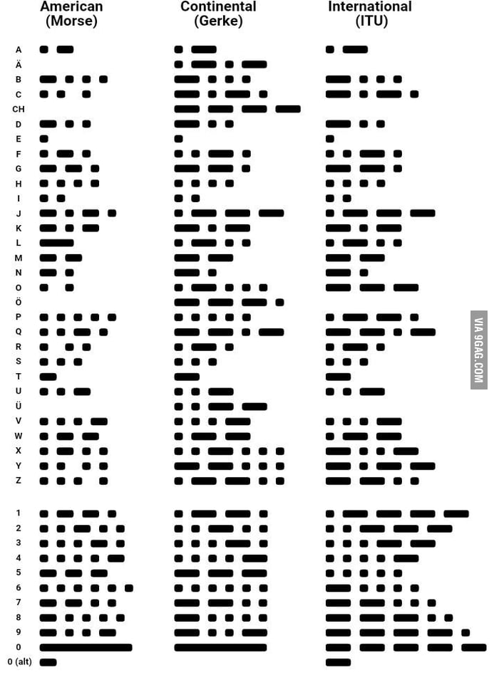 If you want the Morse Code. - 9GAG