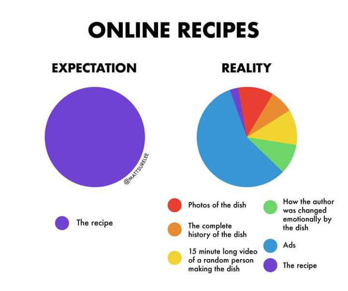 True? or not true? - 9GAG