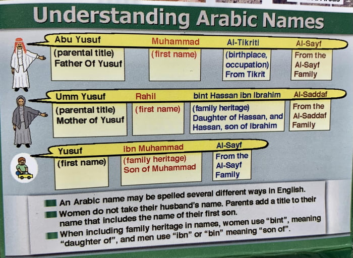A Cool Guide to Understanding Arabic Names - 9GAG