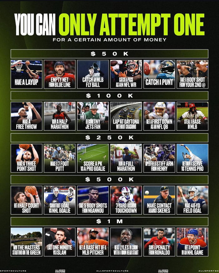 Not enough lol - 9GAG