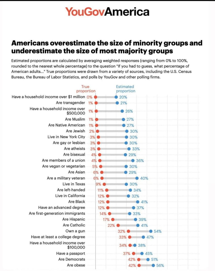 If you were asked these questions, what would your answer be? - 9GAG