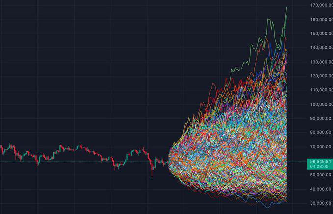 Got a spot-on Bitcoin $BTC price prediction just for you!😊 - 9GAG