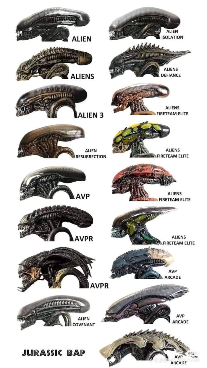 A cool guide about types of alien - 9GAG