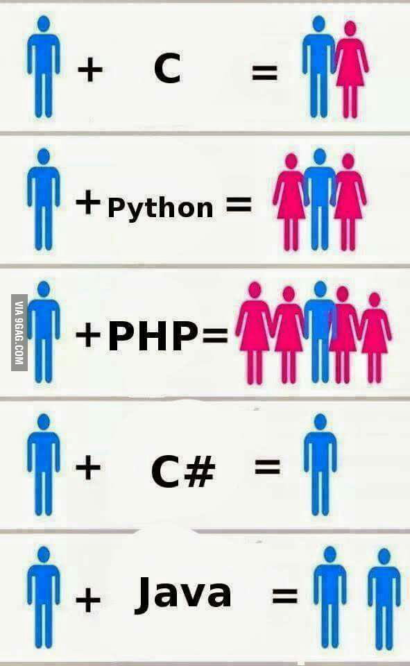 For all of you programmers out there. I'm with you. - 9GAG