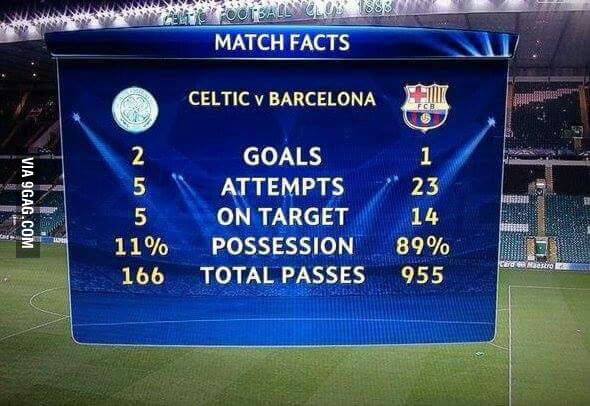 Fifa in real life - 9GAG