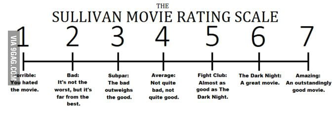 5/7 I present you the ultimate movie rating scale - 9GAG