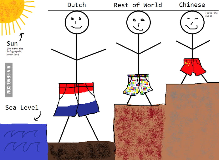 I Finally Get Why The Dutch People Are So Tall 9GAG I Finally Get Why The Dutch People Are So Tall 9GAG