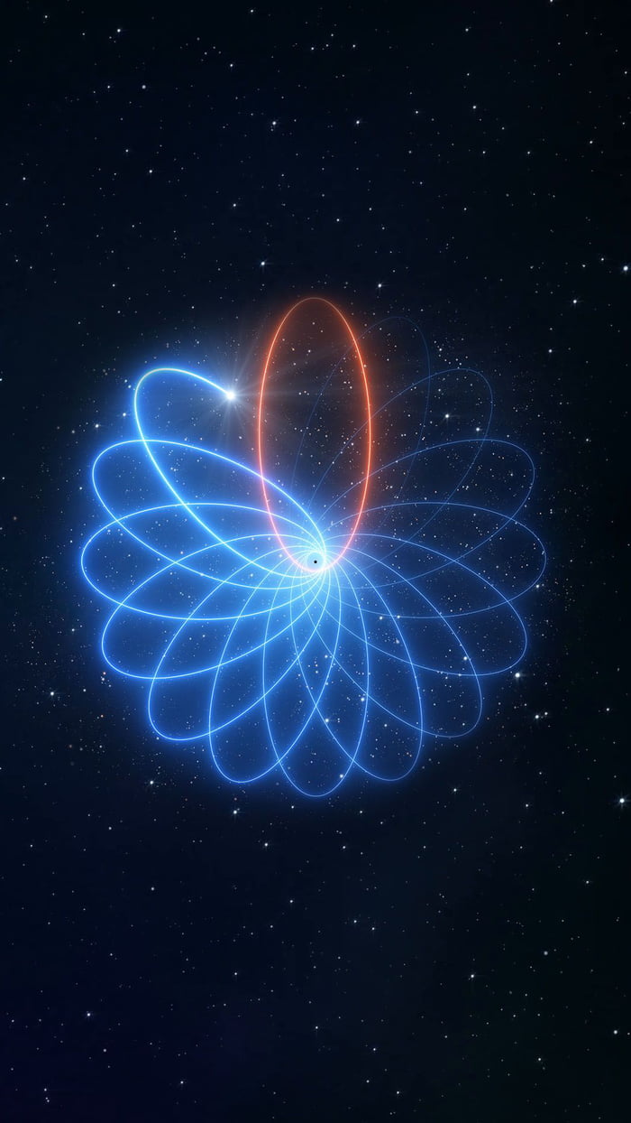 The orbit of S2 star around the black hole which is in the center of ...