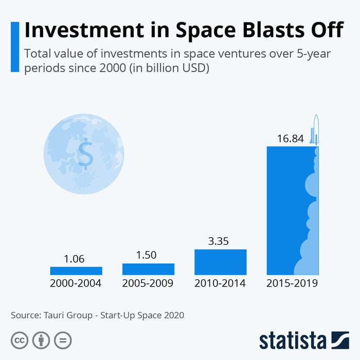 After 'Oumuamua - 9GAG