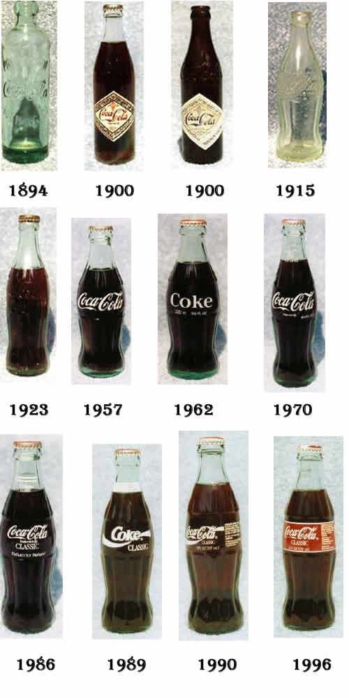 Evolution of Coca-Cola throughout the years. - 9GAG