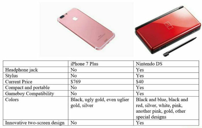 Nintendo DS has PictoChat - 9GAG