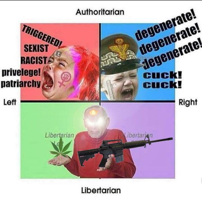 Memes Compass