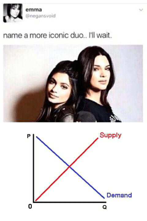 Demand for memes is met by supply of memes - 9GAG