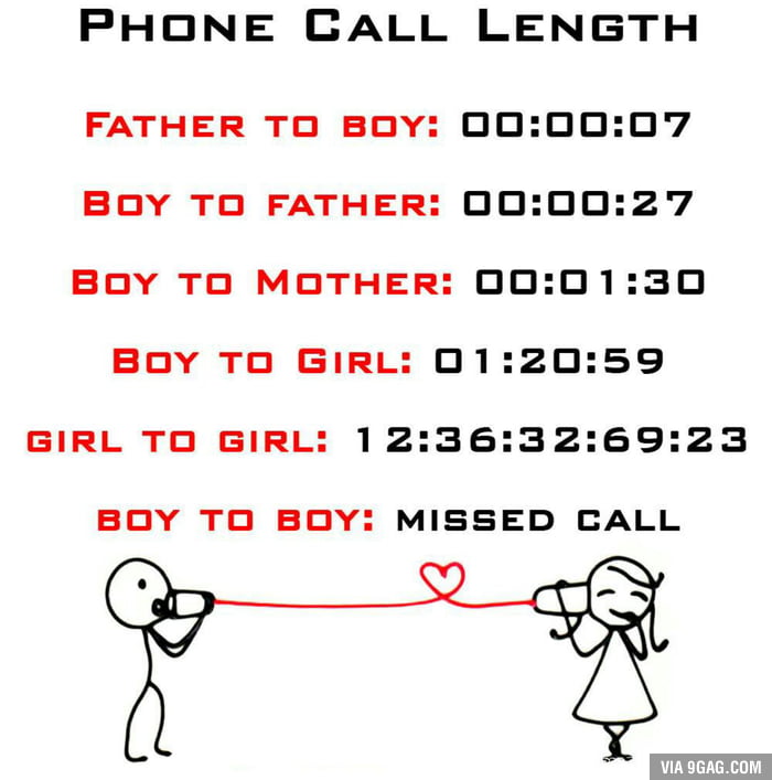 Phone Call Length 9GAG Phone Call Length 9GAG