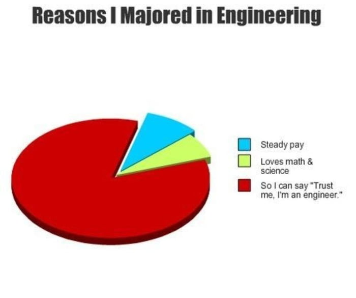 Engineering - 9GAG