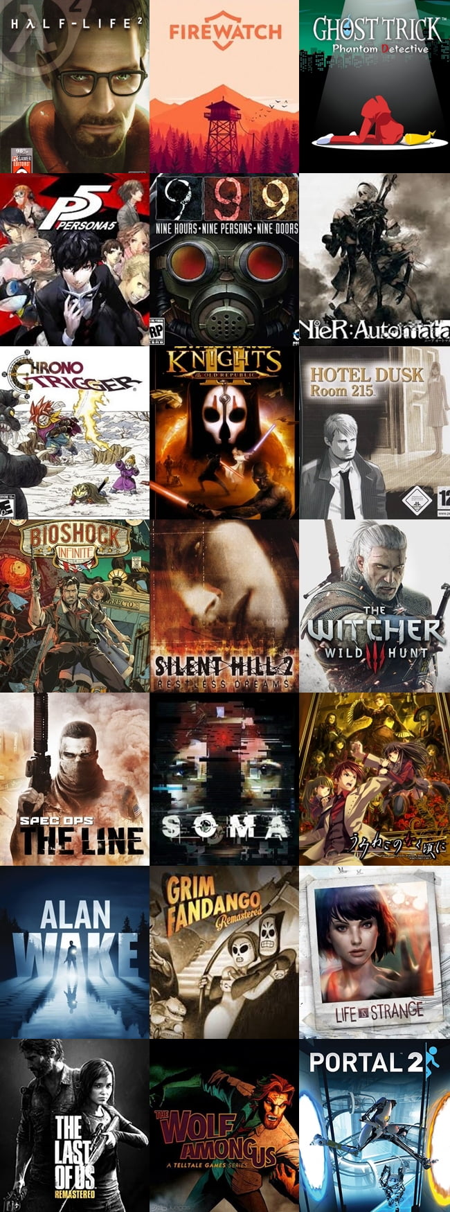 Here are some games with good plot - 9GAG