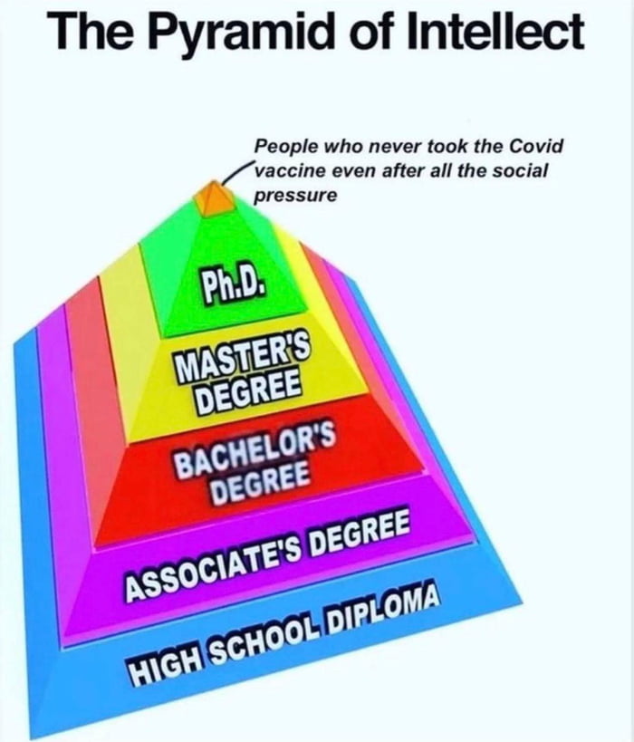 NON DVCOR DVCO - 9GAG