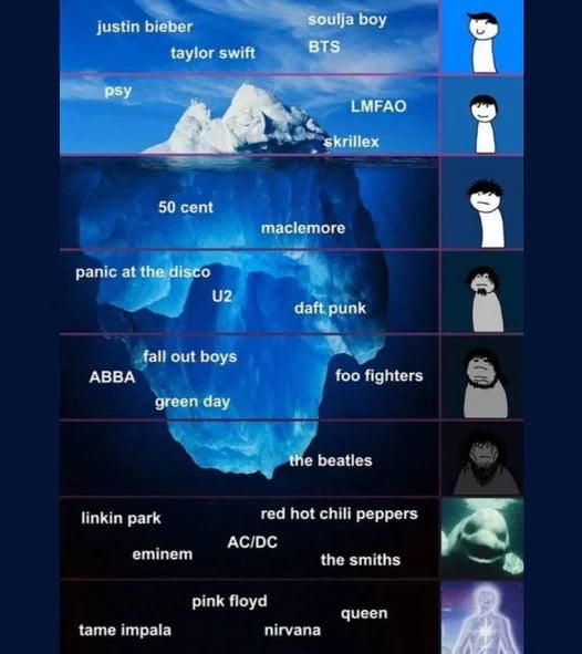 Obscure music iceberg - the deeper you go, the stranger it gets - 9GAG